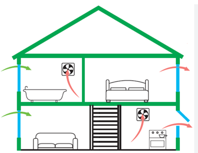 What do the Building Regulations say about ventilation? - CV HVAC